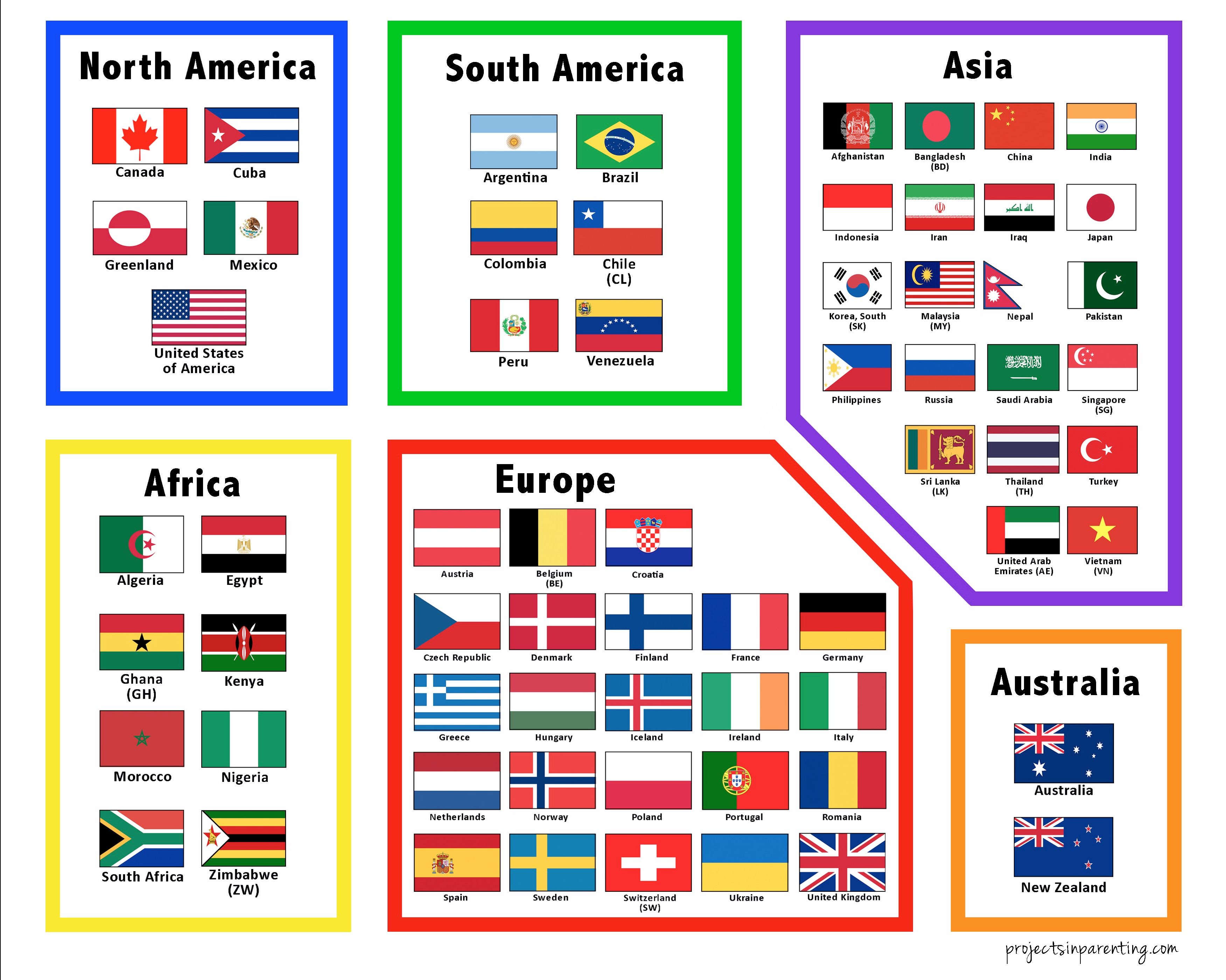 Continent, Country & Flag Identification | Projects In Parenting