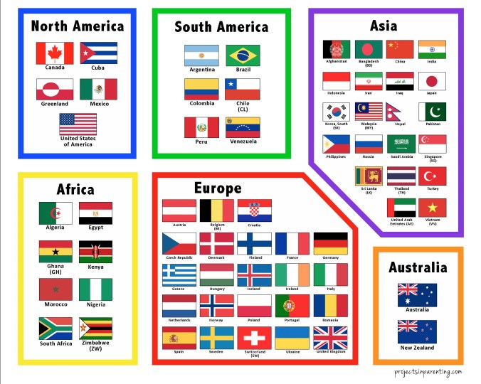Continent, Country & Flag Identification | Projects In Parenting
